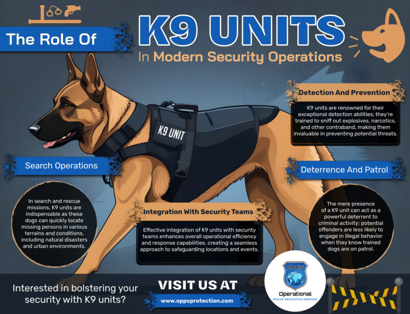 The Role Of K9 Units In Modern Security Operations - Operational Police ...